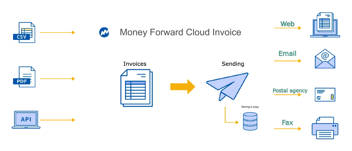 MFV Tech Talk #3 - Microservice Architect | Hill